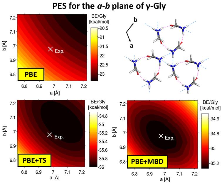 Molecular Crystals | Noa Marom
