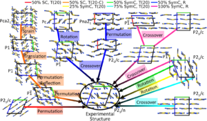 Molecular Crystals | Noa Marom