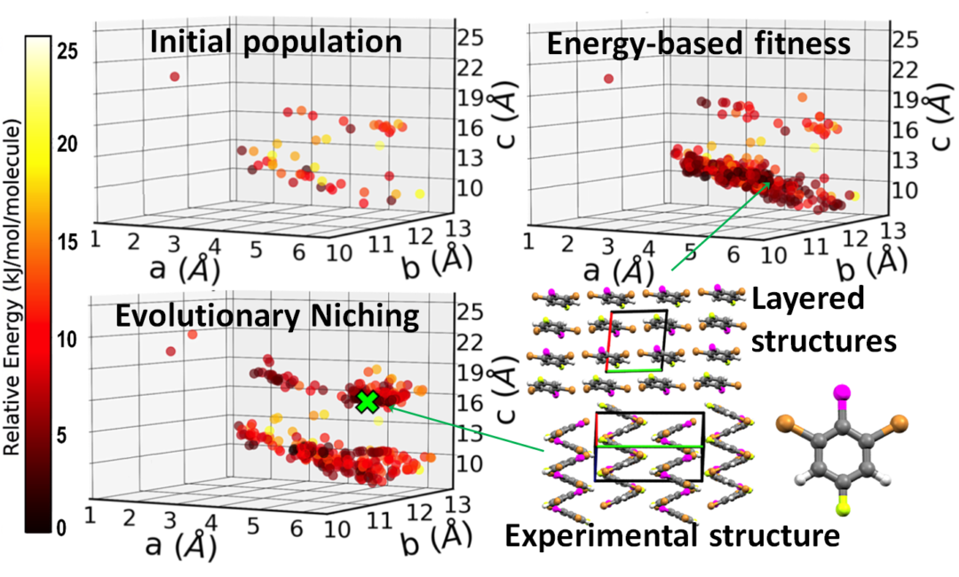 Molecular Crystals | Noa Marom