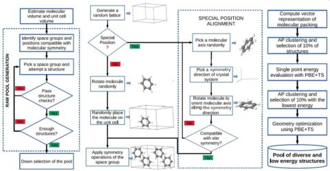Molecular Crystals | Noa Marom