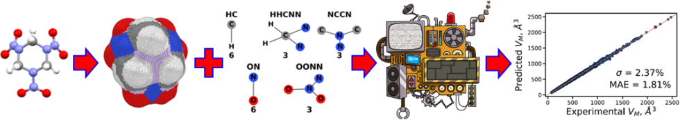 Molecular Crystals | Noa Marom