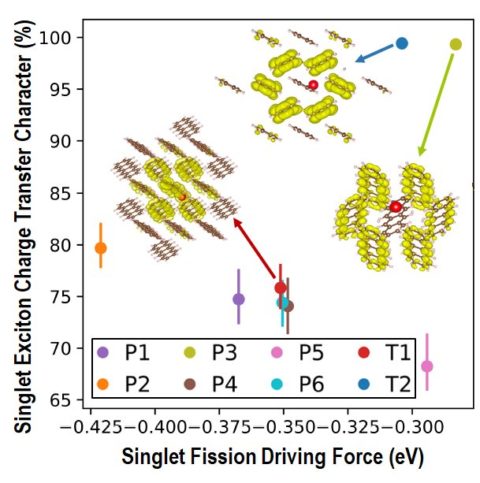 Molecular Crystals | Noa Marom